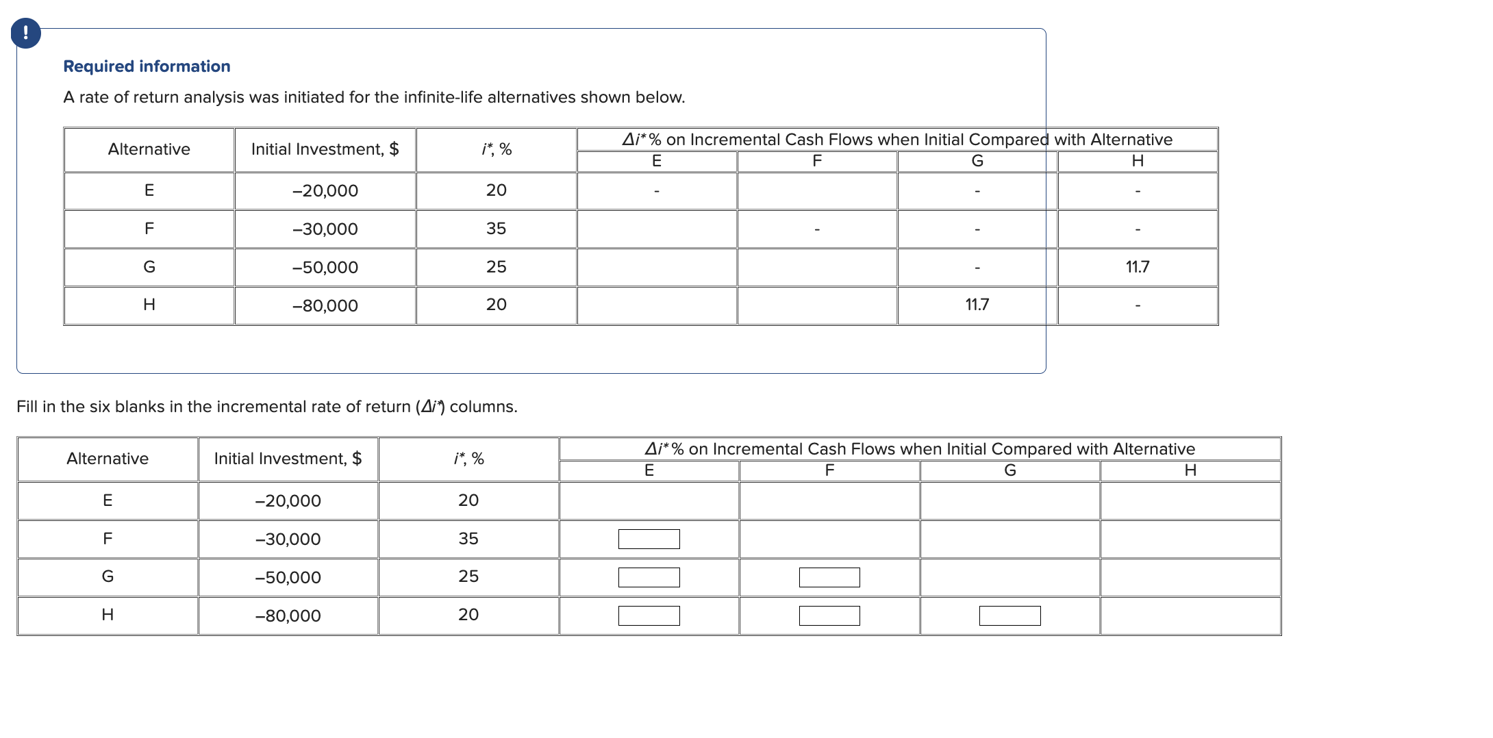 Solved !Required informationA rate of return analysis was | Chegg.com