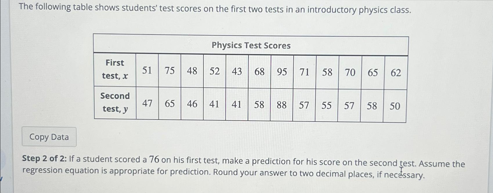 Solved The following table shows students' test scores on | Chegg.com