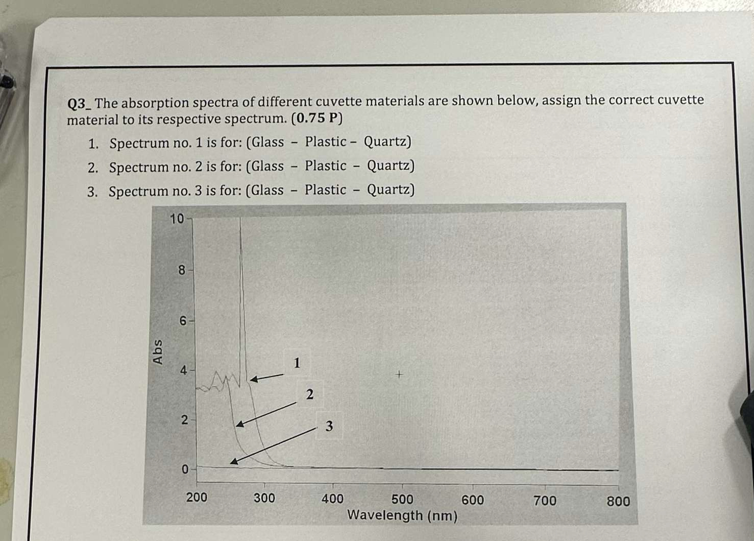 Solved Q3_The absorption spectra of different cuvette | Chegg.com