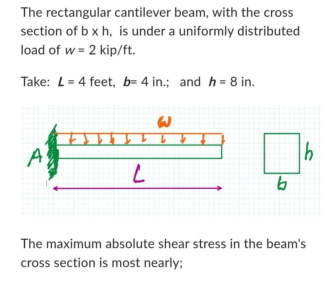 Solved The rectangular cantilever beam, with the cross | Chegg.com