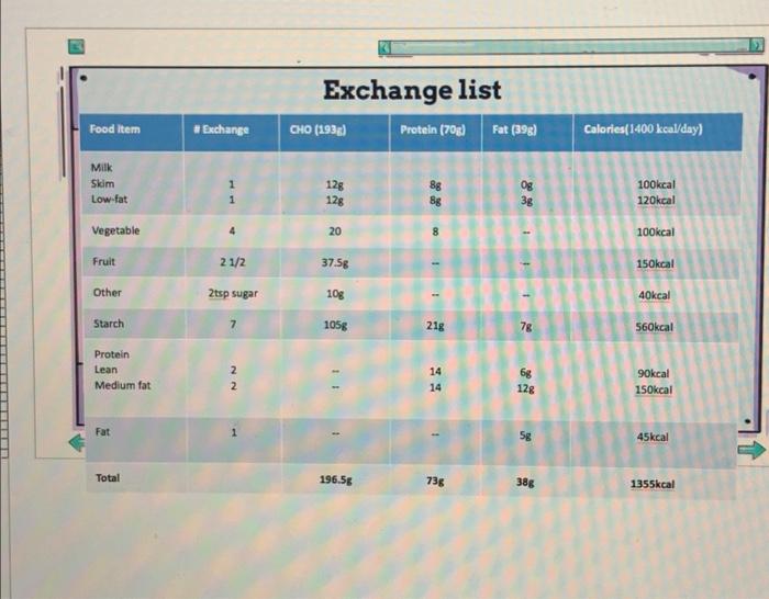 Solved can you do the exchange list and create sample menu | Chegg.com