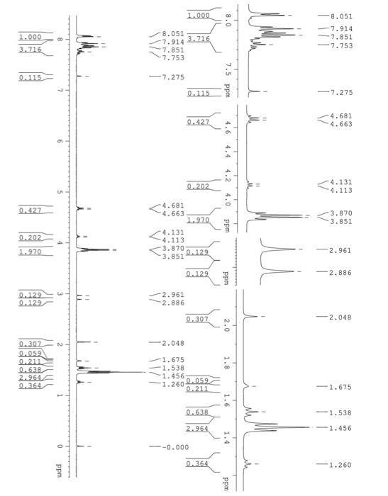 Solved how to interpret this NMR. label the peaks and tell | Chegg.com