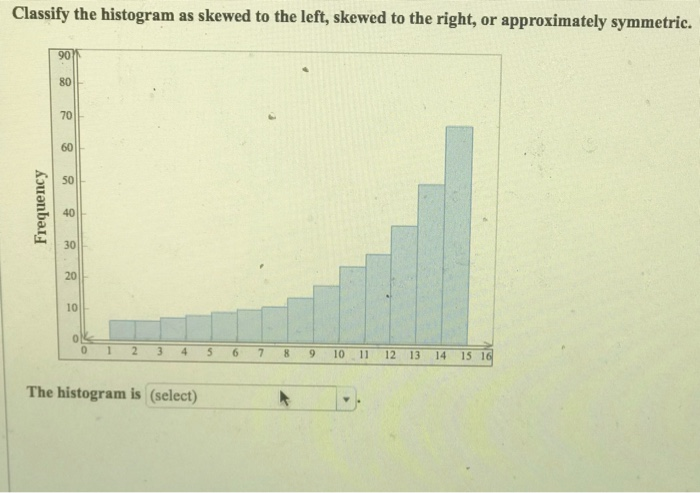 Solved Classify the histogram as negatively skewed, | Chegg.com