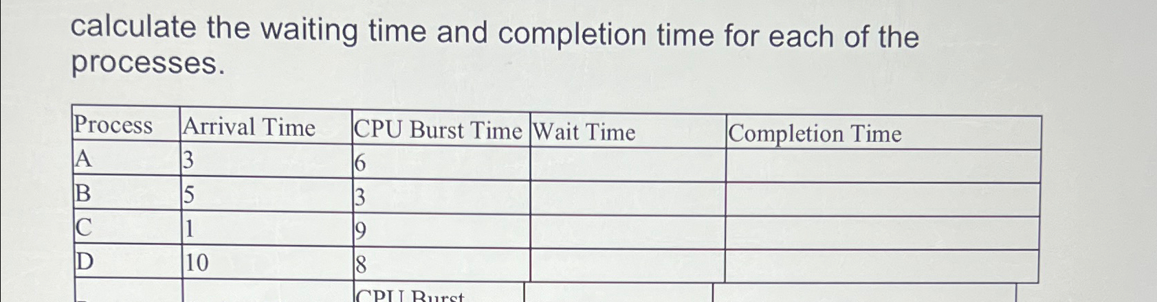 Solved calculate the waiting time and completion time for | Chegg.com