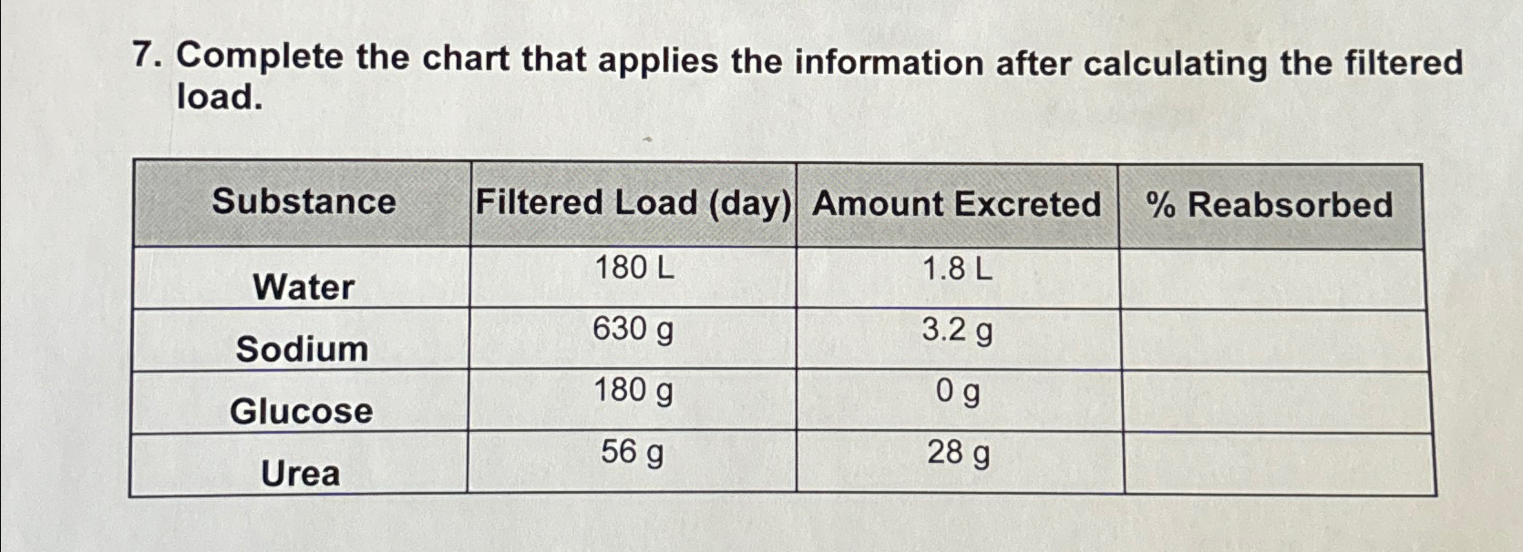 Solved Complete the chart that applies the information after | Chegg.com