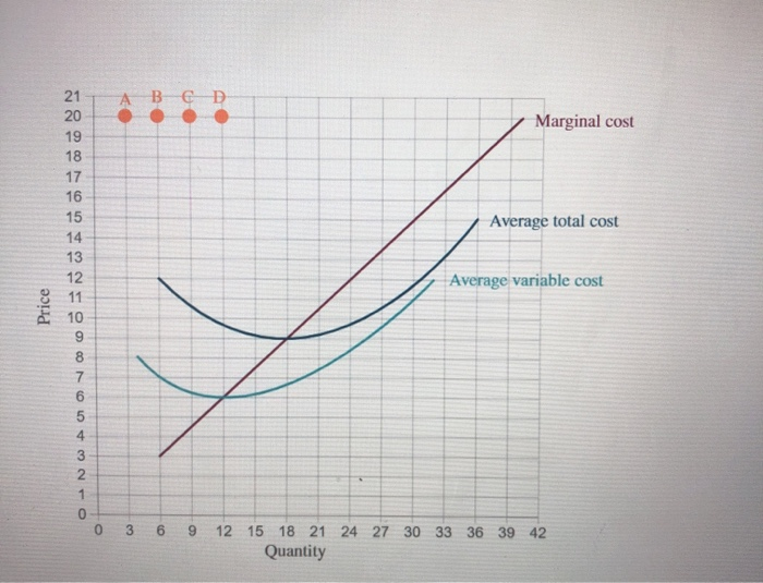 Solved The graph shows the cost curves of an individual firm | Chegg.com