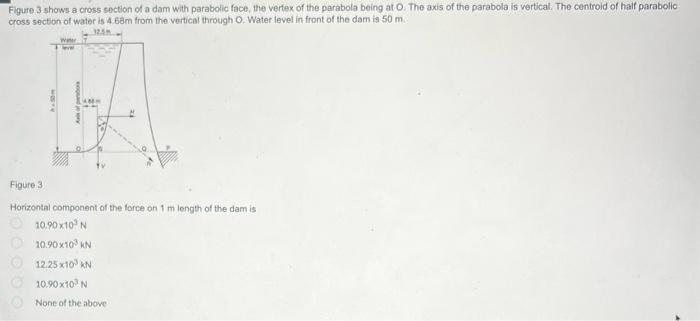 Solved Figure 3 shows a cross section of a dam with | Chegg.com