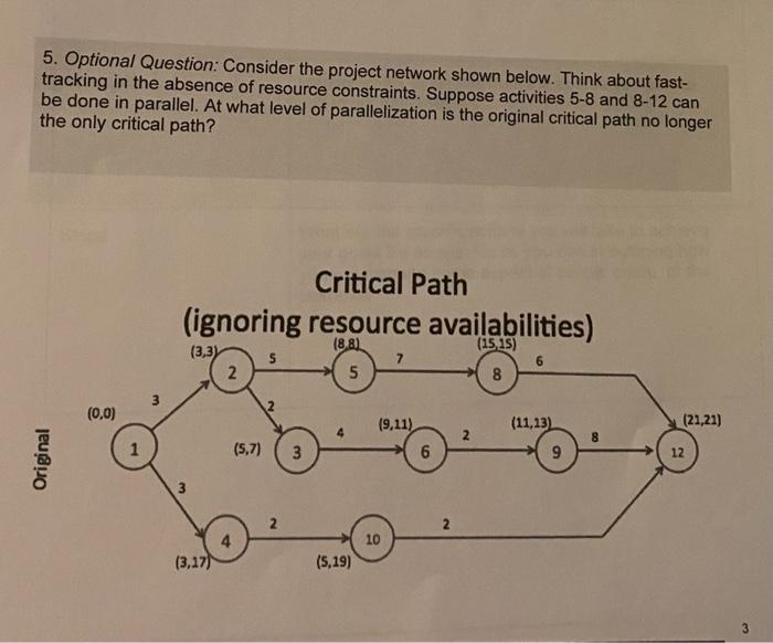 Solved 5. Optional Question: Consider the project network | Chegg.com