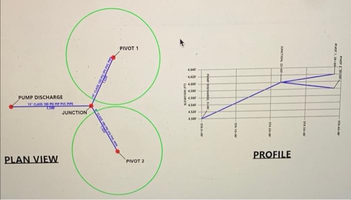 Consider the water pipeline system in Figure 1 | Chegg.com