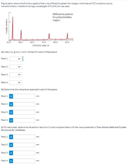 Solved Figure below shows the first four peaks of the x-ray | Chegg.com