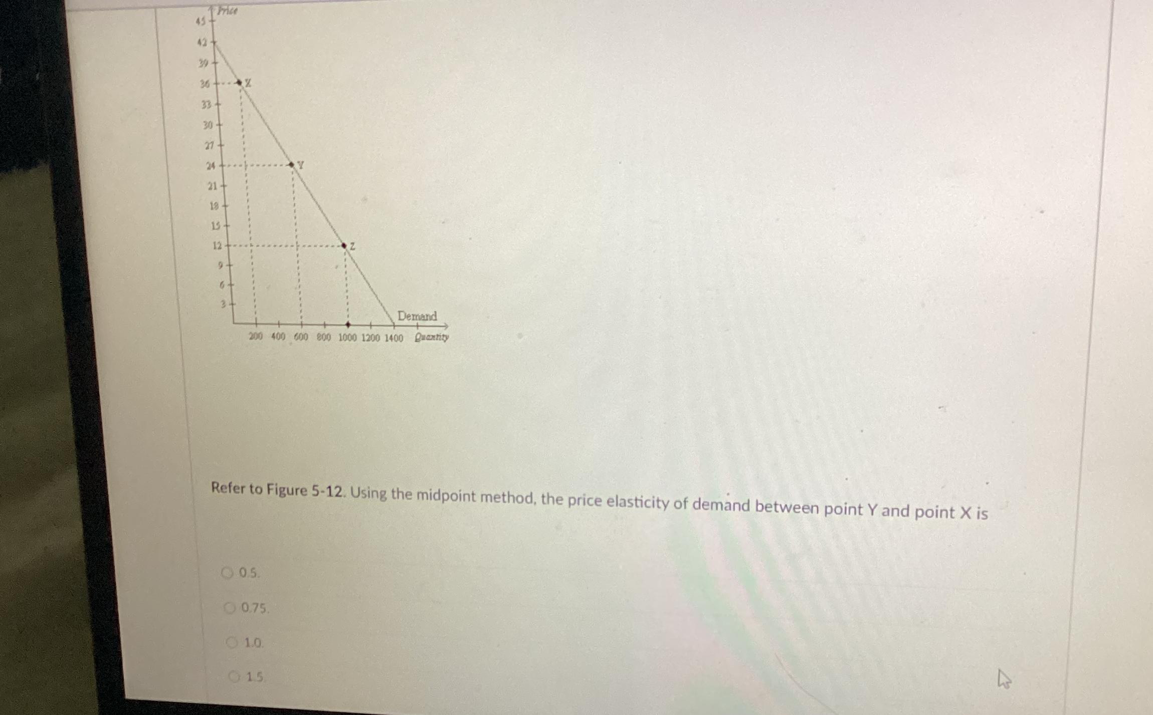 Solved Refer to Figure 5-12. ﻿Using the midpoint method, the | Chegg.com