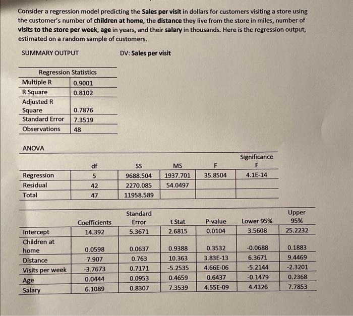 Solved Consider a regression model predicting the Sales per | Chegg.com