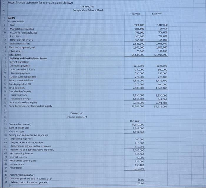 Solved 2. Recent financial statements for Zimmer, inci are | Chegg.com