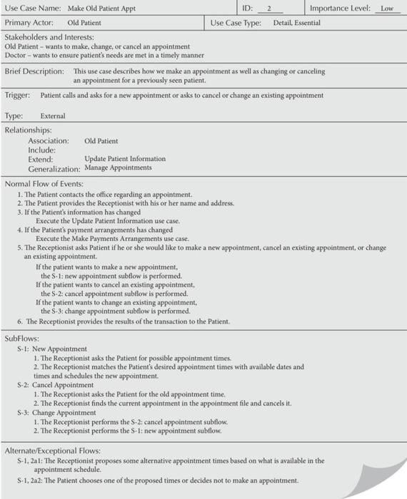 Solved 2 Low Use Case Name: Make Old Patient Appt ID: | Chegg.com