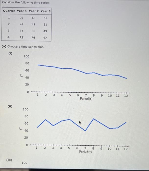 Solved Consider the following time series: (a) Choose a time | Chegg.com
