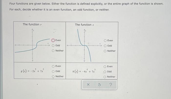 Solved Four functions are given below. Either the function | Chegg.com
