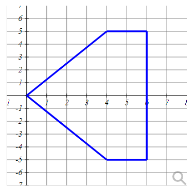 The graph above shows the base of an object. Compute | Chegg.com