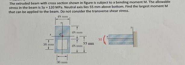 Solved The extruded beam with cross section shown in figure | Chegg.com