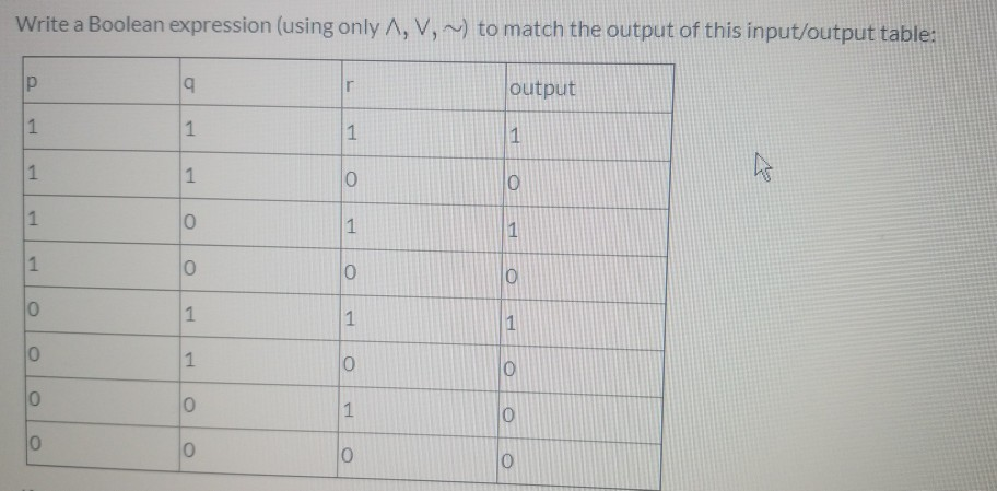Solved Write a Boolean expression (using only 1, V, ~) to | Chegg.com
