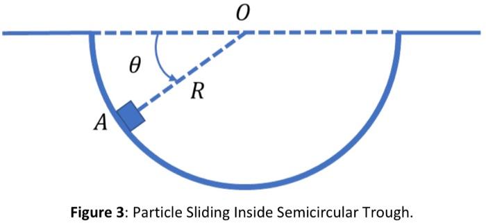 Solved Particle A in Figure 3 slides with negligible | Chegg.com