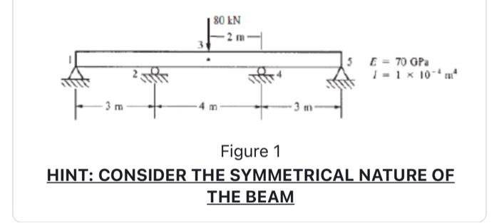 Solved Figure 1 HINT: CONSIDER THE SYMMETRICAL NATURE OF THE | Chegg.com