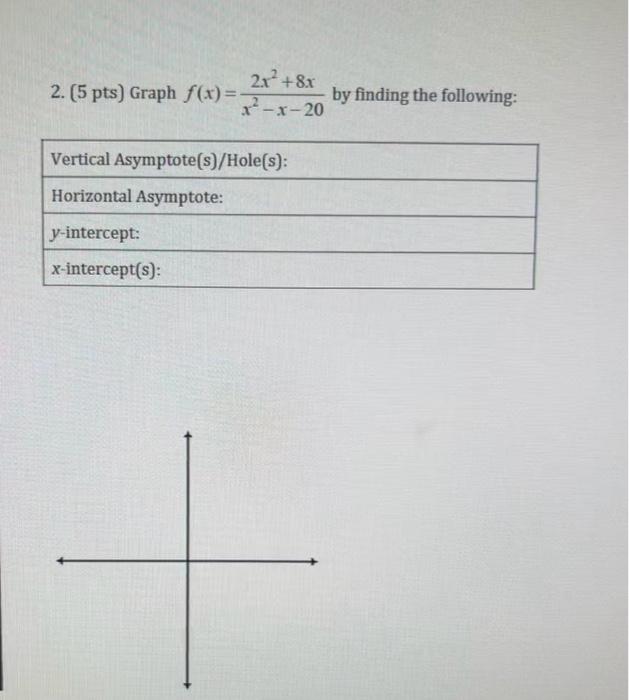 Solved 2. (5 pts) Graph f(x)=x2−x−202x2+8x by finding the | Chegg.com