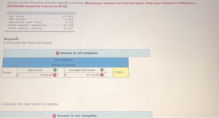 Solved Zoogle has the following selected data ($ in | Chegg.com