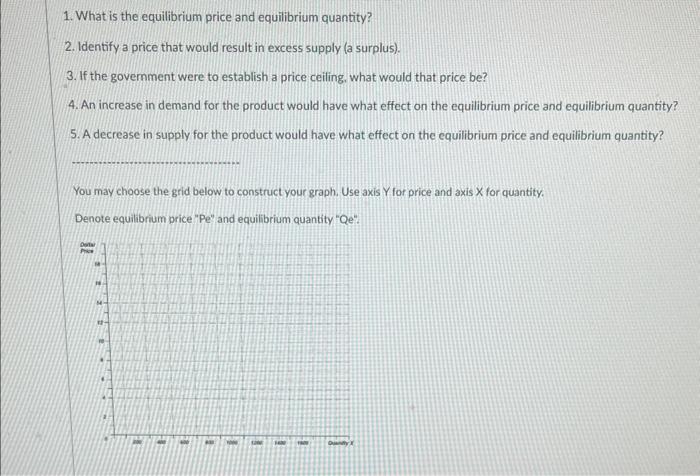Solved Construct a correctly labeled graph of supply and | Chegg.com