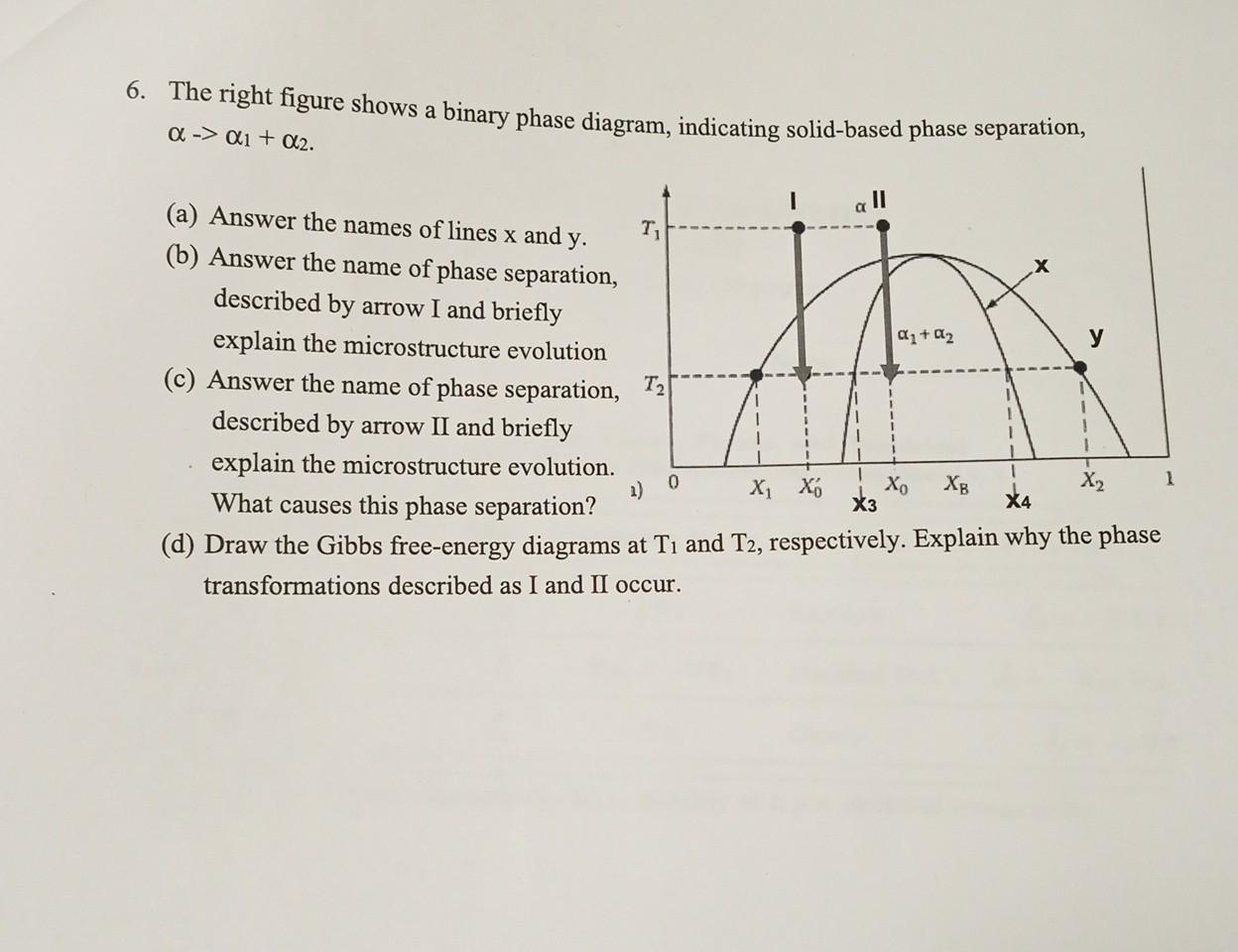 Solved 6. The right figure shows a binary phase diagram, | Chegg.com