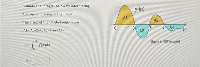 Solved Evaluate the integral below by interpreting it in | Chegg.com