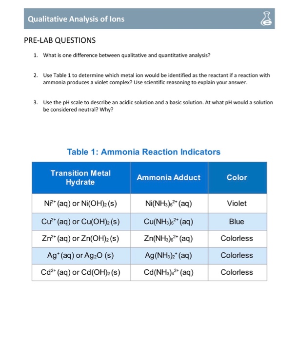 Solved Qualitative Analysis of lons PRE-LAB QUESTIONS 1. | Chegg.com