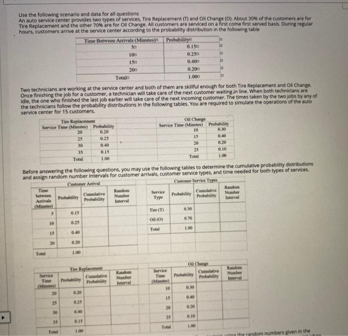 Solved Use the following scenario and data for all questions | Chegg.com