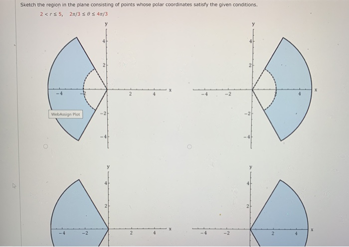 Solved Sketch the region in the plane consisting of points | Chegg.com
