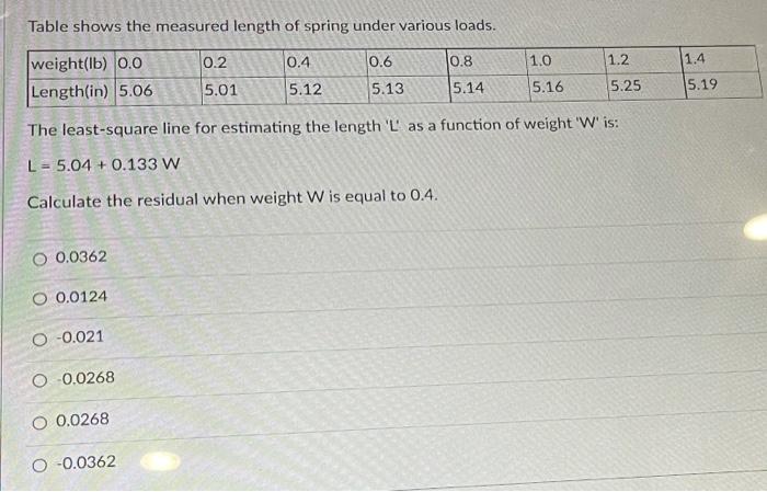 Solved Table shows the measured length of spring under | Chegg.com