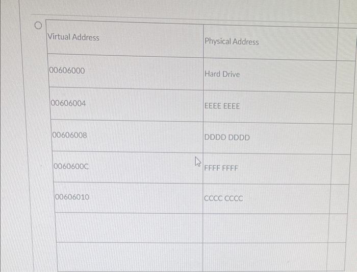 Solved Suppose a program has the following page table:And | Chegg.com