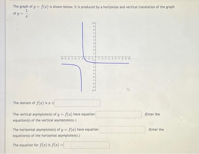 Solved The graph of y=f(x) is shown below. It is produced by | Chegg.com