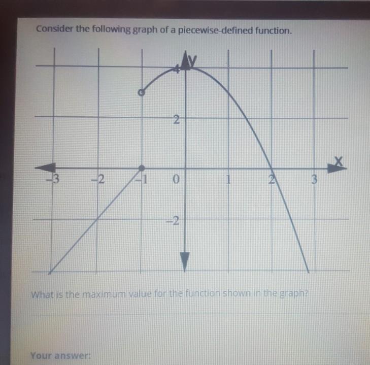 Solved Consider the following graph of a piecewise-defined | Chegg.com