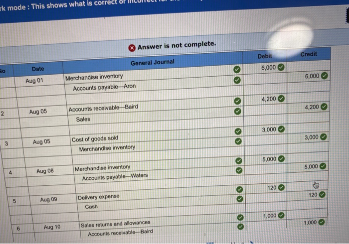 Solved Problem 4-2A Preparing journal entries for | Chegg.com