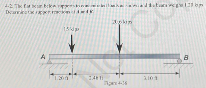Solved 4-2. The flat beam below supports to concentrated | Chegg.com