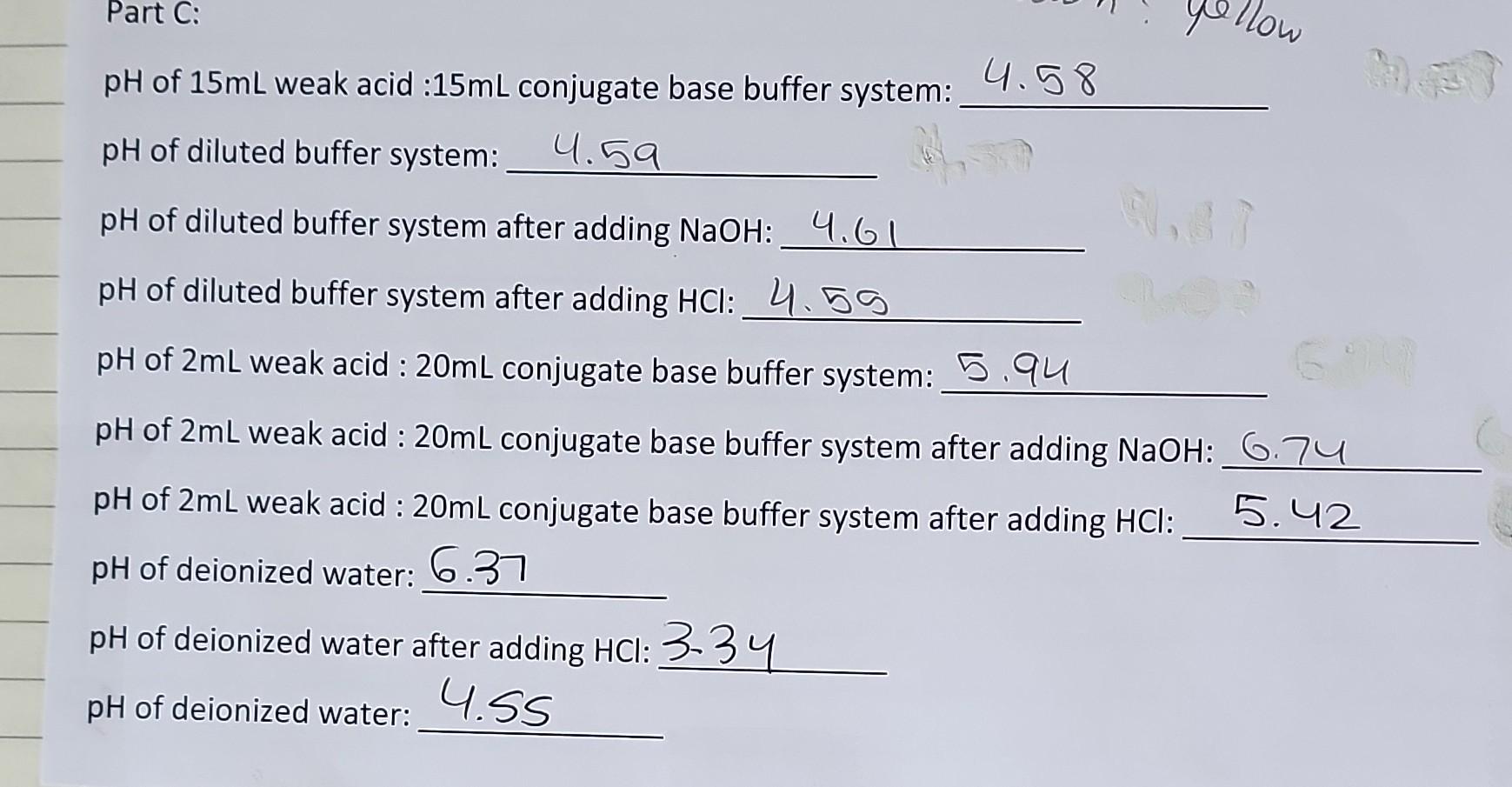 Solved pKa of 2 mL weak acid : 20 mL conjugate base buffer | Chegg.com