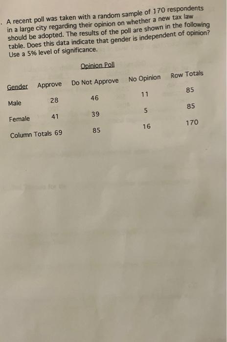 Solved A recent poll was taken with a random sample of 170 | Chegg.com