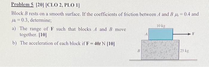 Solved Block B rests on a smooth surface. If the | Chegg.com