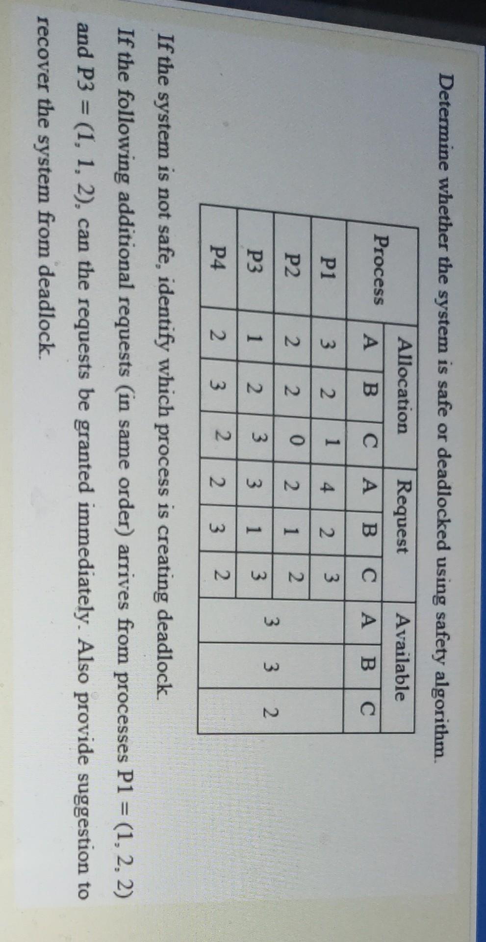 Solved Determine whether the system is safe or deadlocked | Chegg.com