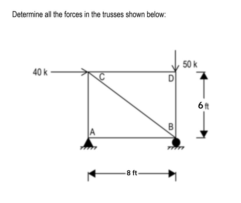 Solved Determine All The Forces In The Trusses Shown Below