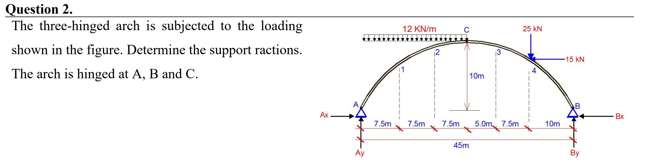 Solved Question 2.The three-hinged arch is subjected to the | Chegg.com