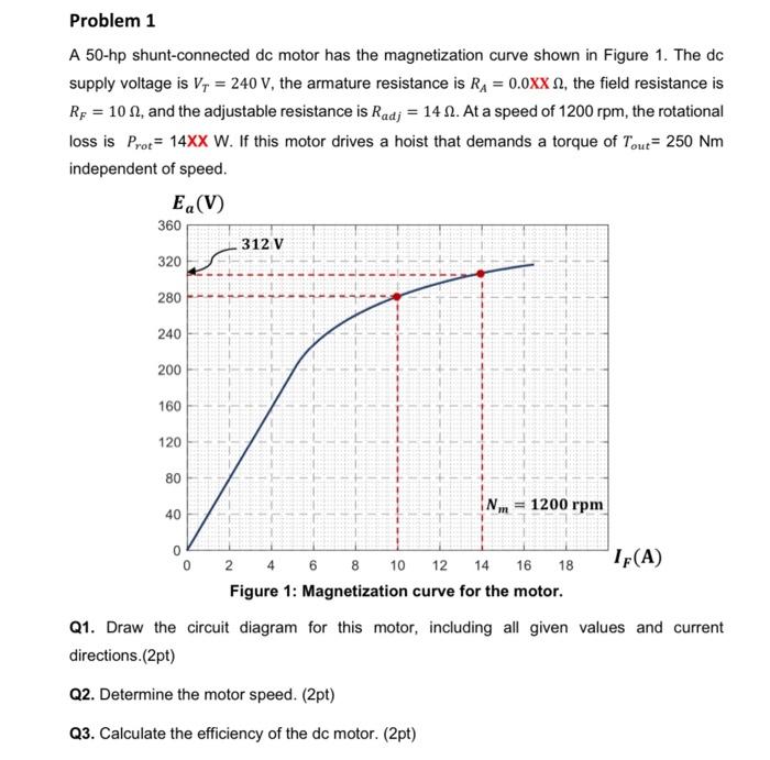 Solved Problem 1 A 50-hp shunt-connected dc motor has the | Chegg.com