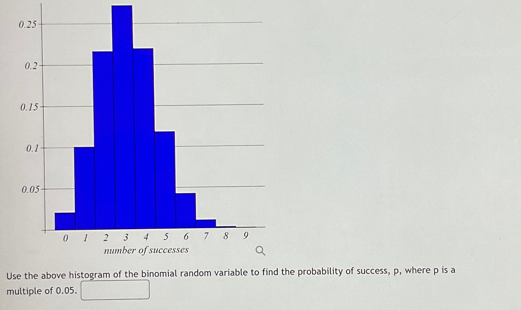 Solved Use the above histogram of the binomial random | Chegg.com