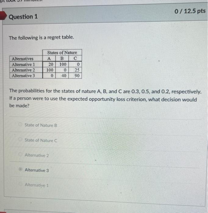Solved Question 1 The following is a regret table. | Chegg.com
