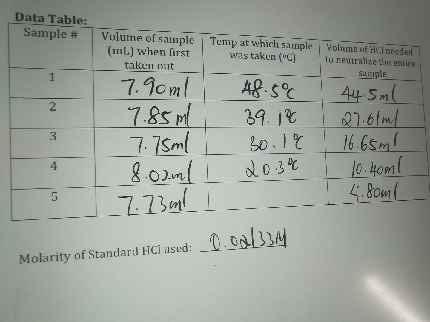 Solved calculate the KSP for sample 1 saturated borax | Chegg.com