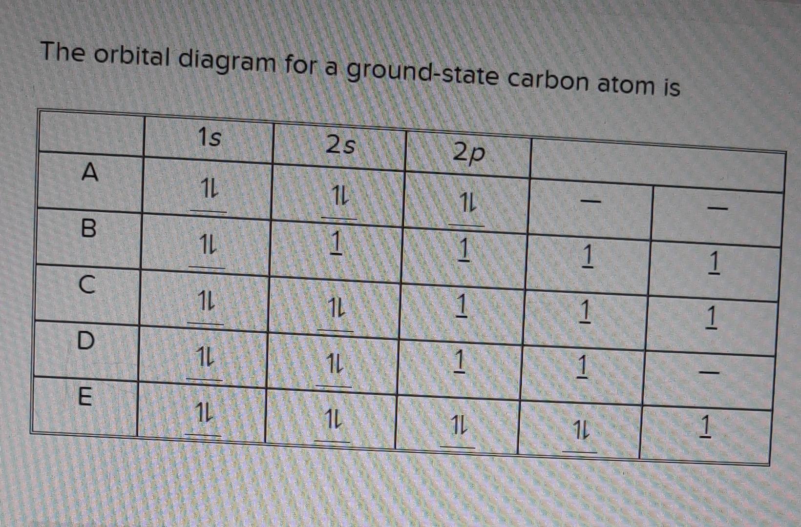 Solved The orbital diagram for a ground-state carbon atom is | Chegg.com